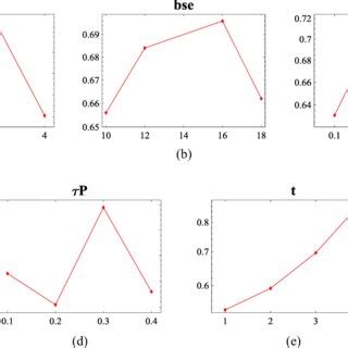 Baking Process Work Flow Diagram Download Scientific Diagram