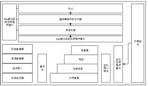 （免费送源码）计算机毕业设计原创定制：pythondjangomysql Django实验室管理系统djangopython实验室管理