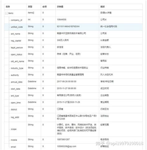 Python封装根据企业信用代码查询天眼查企业信息API接口方法 知乎