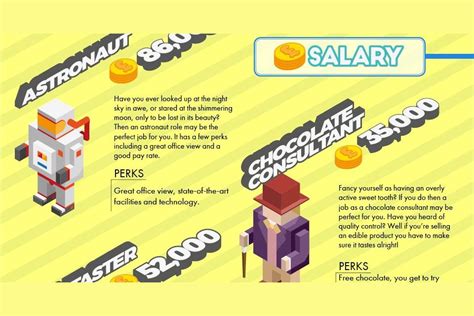 Which One Of These Cushy Jobs Sound Best To You