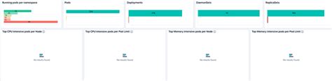 Kibana Kubernetes Dashboard Cant See Cpuram Usage Per Pod Kibana