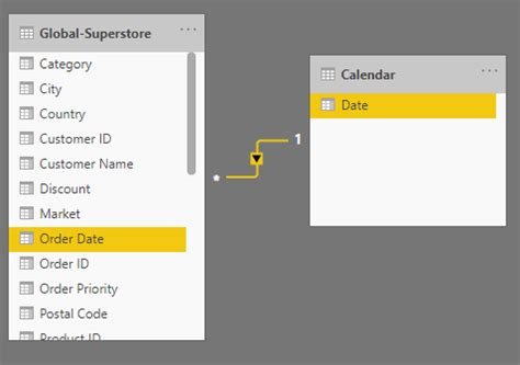 DAX PARALLELPERIOD Function In Power BI Power BI Docs