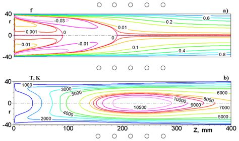 Contours Of Dimensionless Stream Function A And Isotherms B In