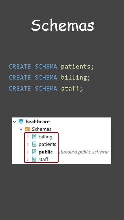 Base Objects In Postgresql Shorts Sql Postgresql Youtube