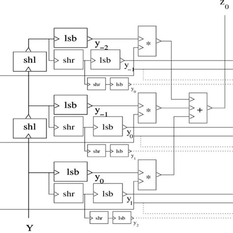 Circuit Schema For 4 Bit Numbers Multiplication Download Scientific Diagram