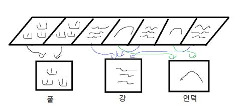 Flyweight Pattern경량 패턴