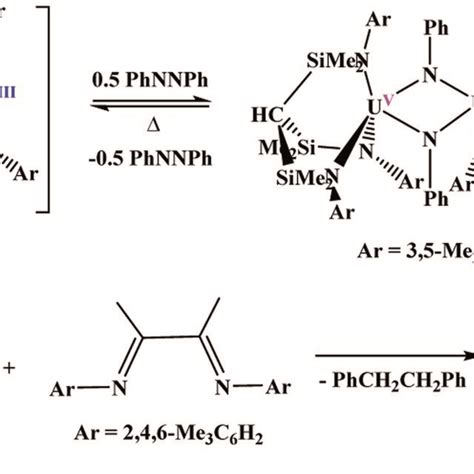 Examples Of Two Electron Oxidative And Reductive Reactions In Uranium Download Scientific