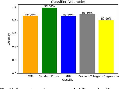 Figure 11 From Simple And Compound Leaf Taxonomy Embedded Machine
