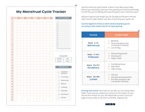 Menstrual Cycle Tracker Download Printable Pdf Templateroller