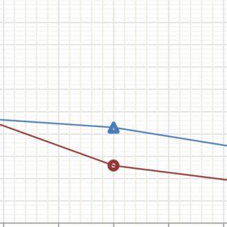 Turbidity Values After Experiments With Without Sponge Supplementation Download Scientific