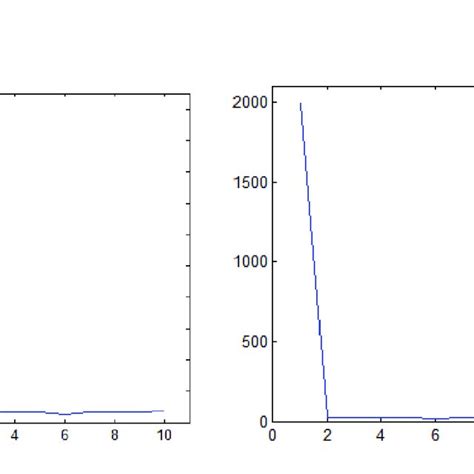 Frequency Components Of Rr Intervals Of Atrial Fibrillation The Left Download Scientific