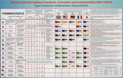 Typeconductor Combinations Characteristic