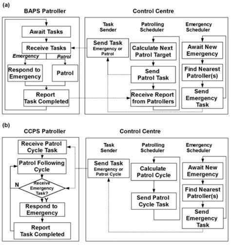 Modern Patrol Strategies The Benefits Of Technology Free Paper Example