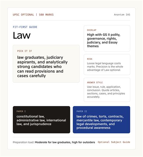 Law Optional For Upsc Complete Guide Anantam Ias