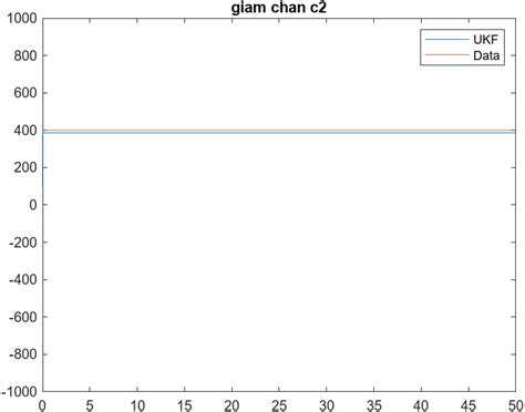 how to deal with cholesky decompostion issue and kalman gain issue of
