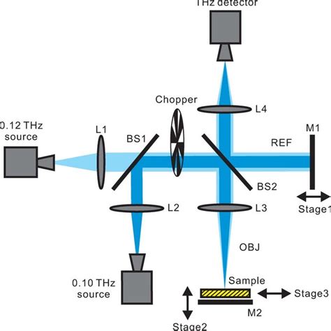 Unwrapped Phase Of Fringe By Mach Zehnder Interferometer For Candle Download Scientific Diagram