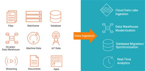 Data Ingestion Vs Data Integration How Do They Differ Estuary