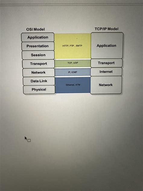 Solved Packet Capture Packet Sniffing A Packet Sniffer Is