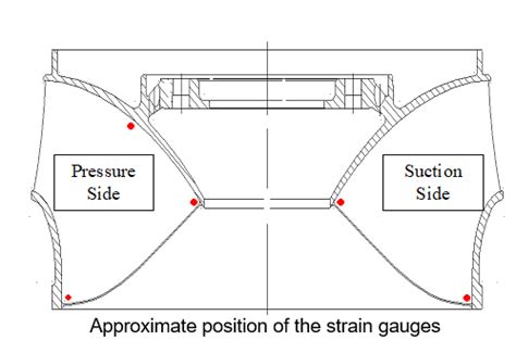 Prototype Measurements Instrumentation Download Scientific Diagram