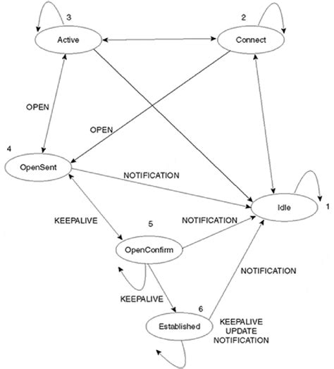Figure 21 From Inter Domain Routing Semantic Scholar