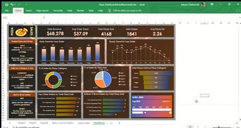 Kalyani Deshmukh On Linkedin Dataanalysis Excel Sql Pizzasales Datavisualization
