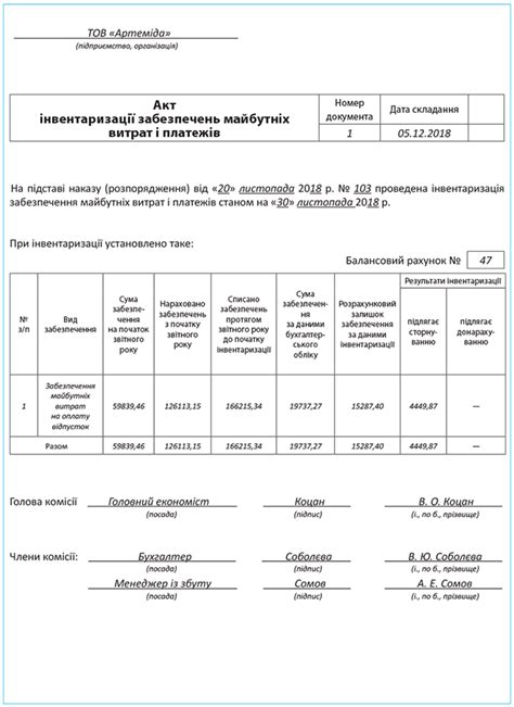 Інвентаризація витрат і доходів майбутніх періодів забезпечень і резервів Податки And бухоблік