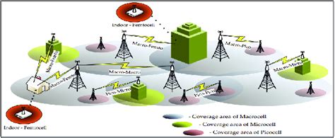 Heterogeneous Small Cell Network [3] Download Scientific Diagram