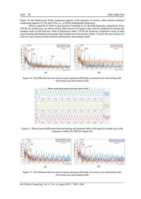 Detection Of Internal And External Faults Of Single Phase Induction Motor Using Current
