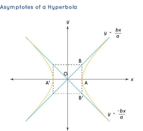 Hyperbola Formula ⭐️⭐️⭐️⭐️⭐