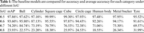 Cmes Free Full Text Sonar Image Target Detection For Underwater Communication System Based