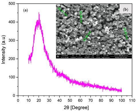 A Xrd Spectrum And B Fesem Image Of Nano Sized Sio2 Particles Download Scientific Diagram