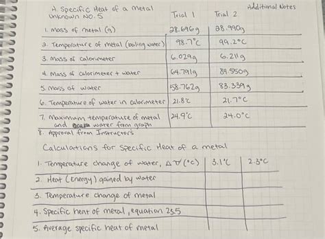 Solved Calculations For Specific Heat Of A Metal Chegg Com