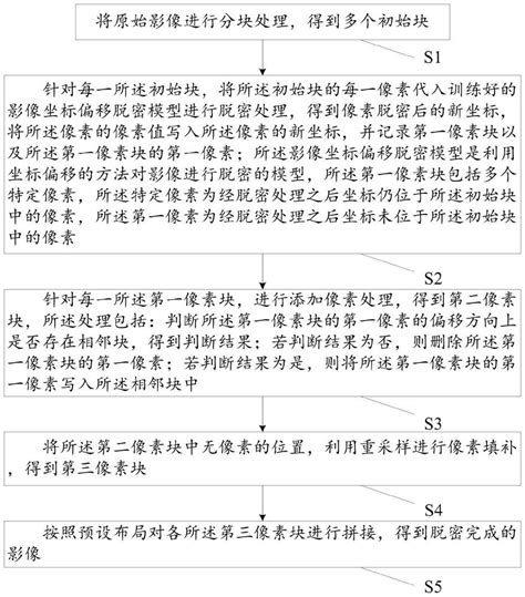 image data decryption method and decryption inspection method eureka