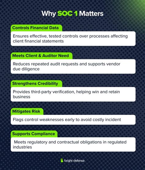 What Is Soc 1 Compliance
