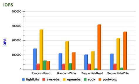 Guide Running Postgresql On Kubernetes