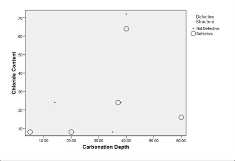 Bubble Plot Spss At Norma Shanks Blog