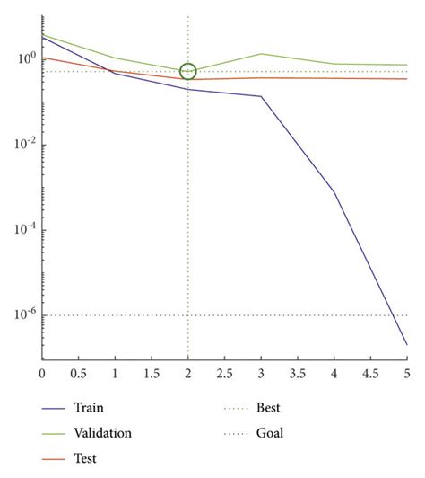 training convergence process diagram of the optimized bp neural network download scientific