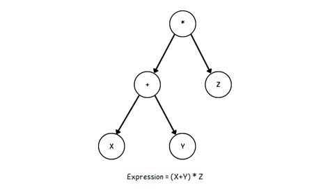 Application Of Tree In Data Structure Naukri Code 360