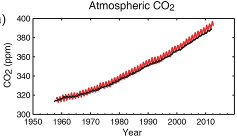 What The Ipcc Found The Big News From The New Climate Assessment Grist