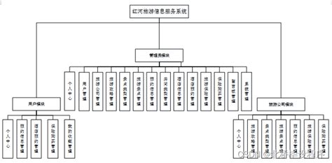 Javajspssm红河旅游信息服务系统【2024年毕设】 Csdn博客