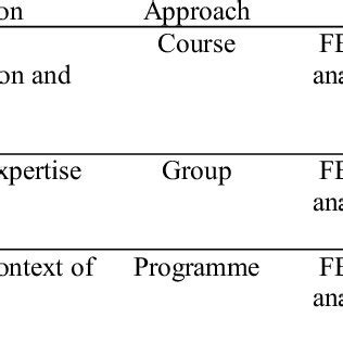 An Outline Of Cases For Data Analysis Download Table
