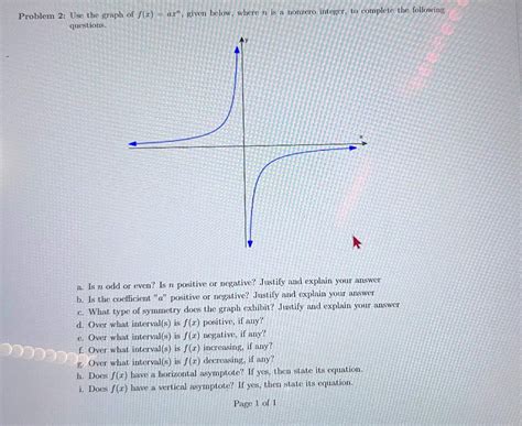Solved Problem 2 Use The Graph Of Fxaxn Given Below