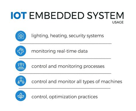 Embedded Systems Design Your Definitive Guide 2025