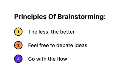 activities for brainstorming in design workshops lesson uxcel