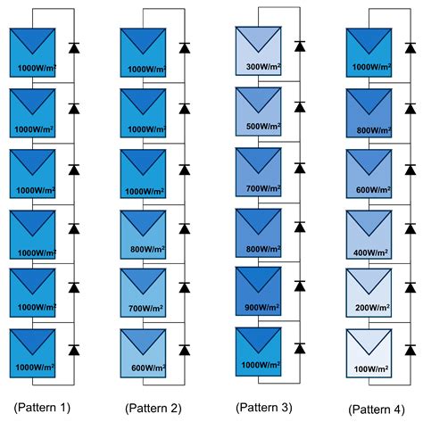 Lstm Based Mppt Algorithm For Efficient Energy Harvesting Of A Solar Pv