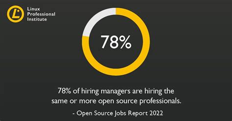 Linux Professional Institute South East Asia On Linkedin Opensource