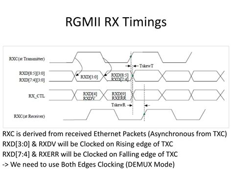 PPT RGMII PowerPoint Presentation Free Download ID
