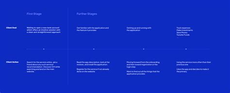 Customer Onboarding Flow Konnstantinc