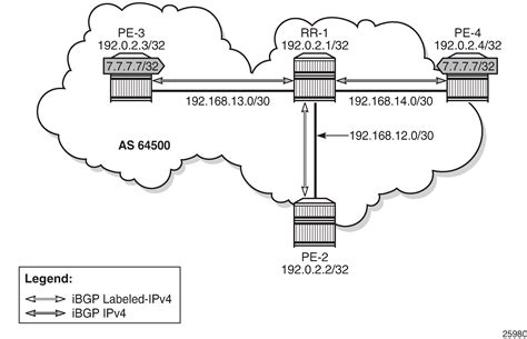 separate bgp ribs for labeled routes