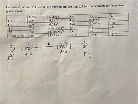 Solved Determine The Line To Ground Fault Currents And The